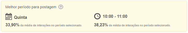 Ferramenta de redes sociais — organize sua empresa com a mLabs