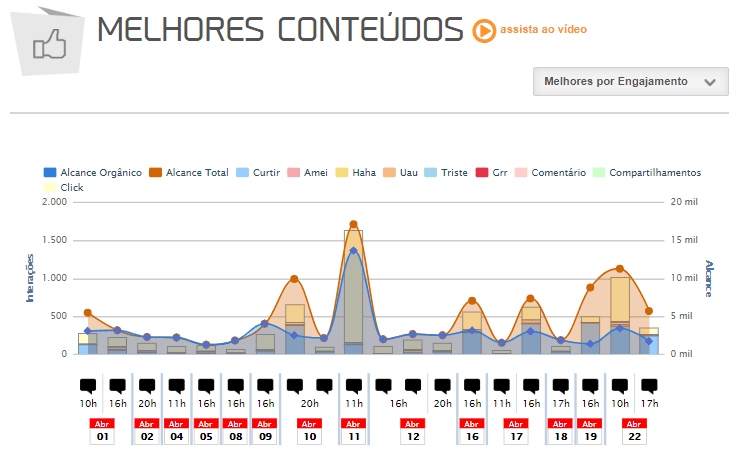 Ferramenta de redes sociais — organize sua empresa com a mLabs