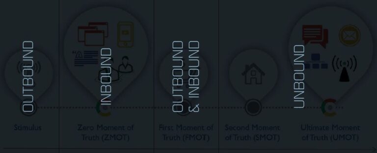 Unbound Marketing: otimize resultados através das redes sociais!