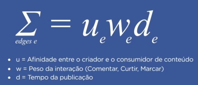 EdgeRank: o que é e como utilizá-lo ao seu favor?