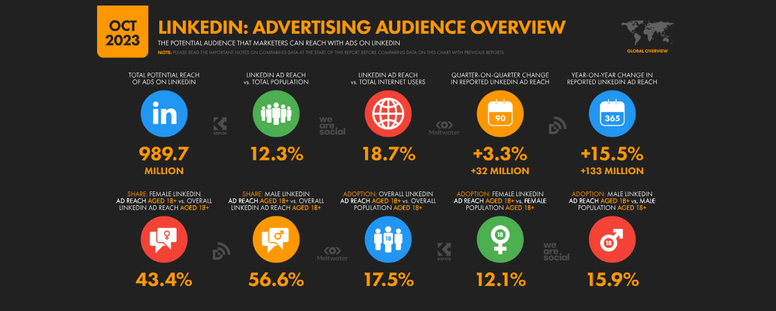 LinkedIn Analytics: veja como acessar e 5 dicas de sucesso!