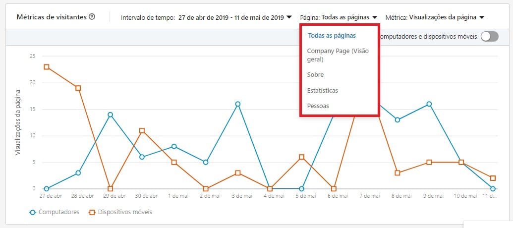 LinkedIn Analytics: veja 5 insights para melhorar seu desempenho!