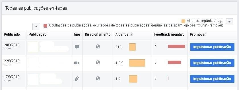 Feedback no Facebook: saiba o que é e como usar a favor da marca!