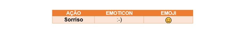 Emoticons para Instagram: histórico e como usar no marketing!