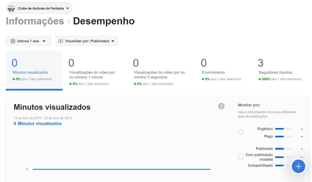 Facebook Creator Studio: veja como usar a ferramenta o seu dia a dia!