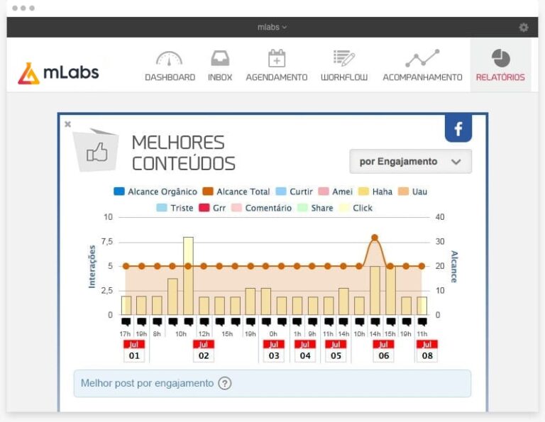 Relatórios de redes sociais: saiba o que não pode faltar!