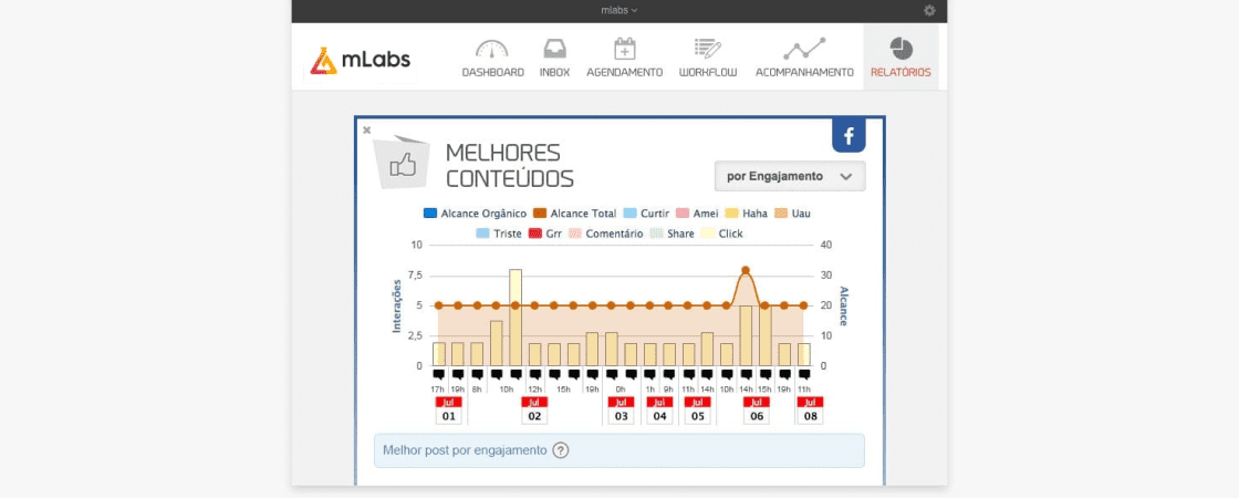 mLabs é bom? Veja tudo que você precisa saber sobre a ferramenta!
