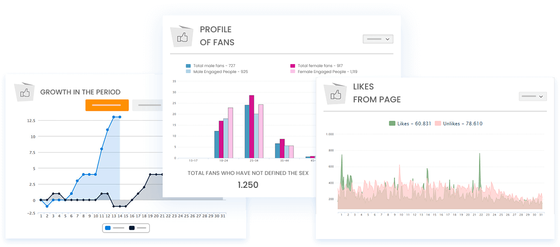 Facebook Report: Likes, Engagement and More - mLabs