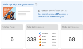 Relatórios de Redes Sociais da mLabs: teste grátis!