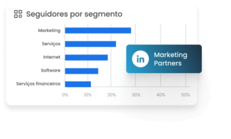 Relatórios de Redes Sociais da mLabs: teste grátis!