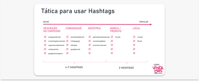 Hashtags em alta no Instagram: descubra quais são!