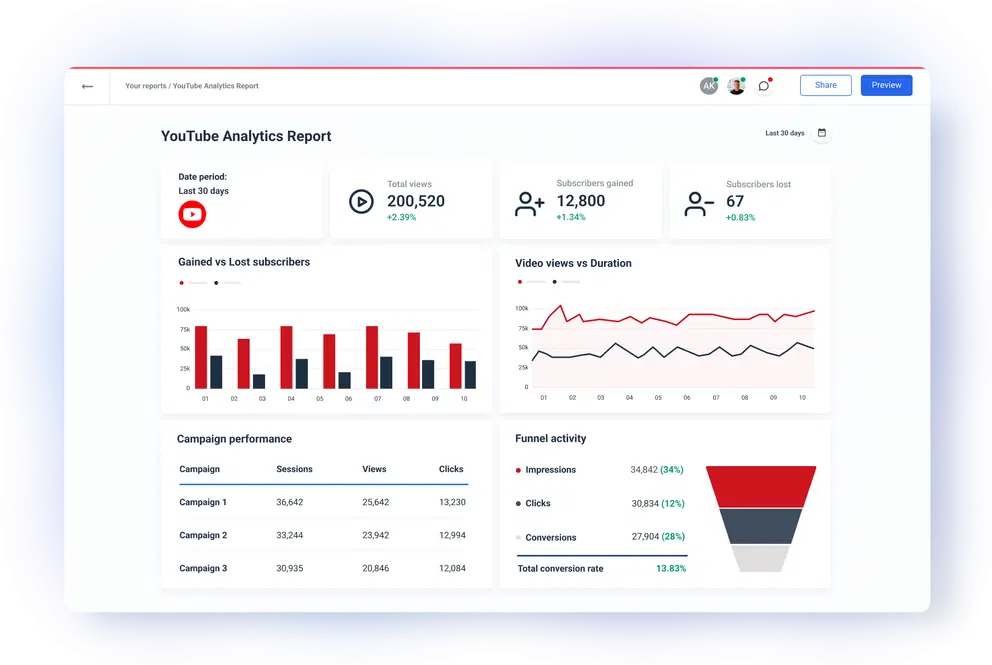 Relatório para YouTube: saiba como criar e analisar