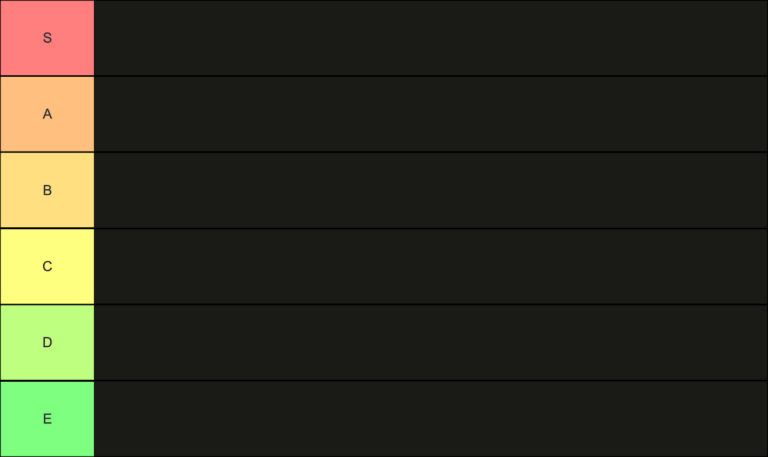 Saiba como fazer uma tier list para o YouTube