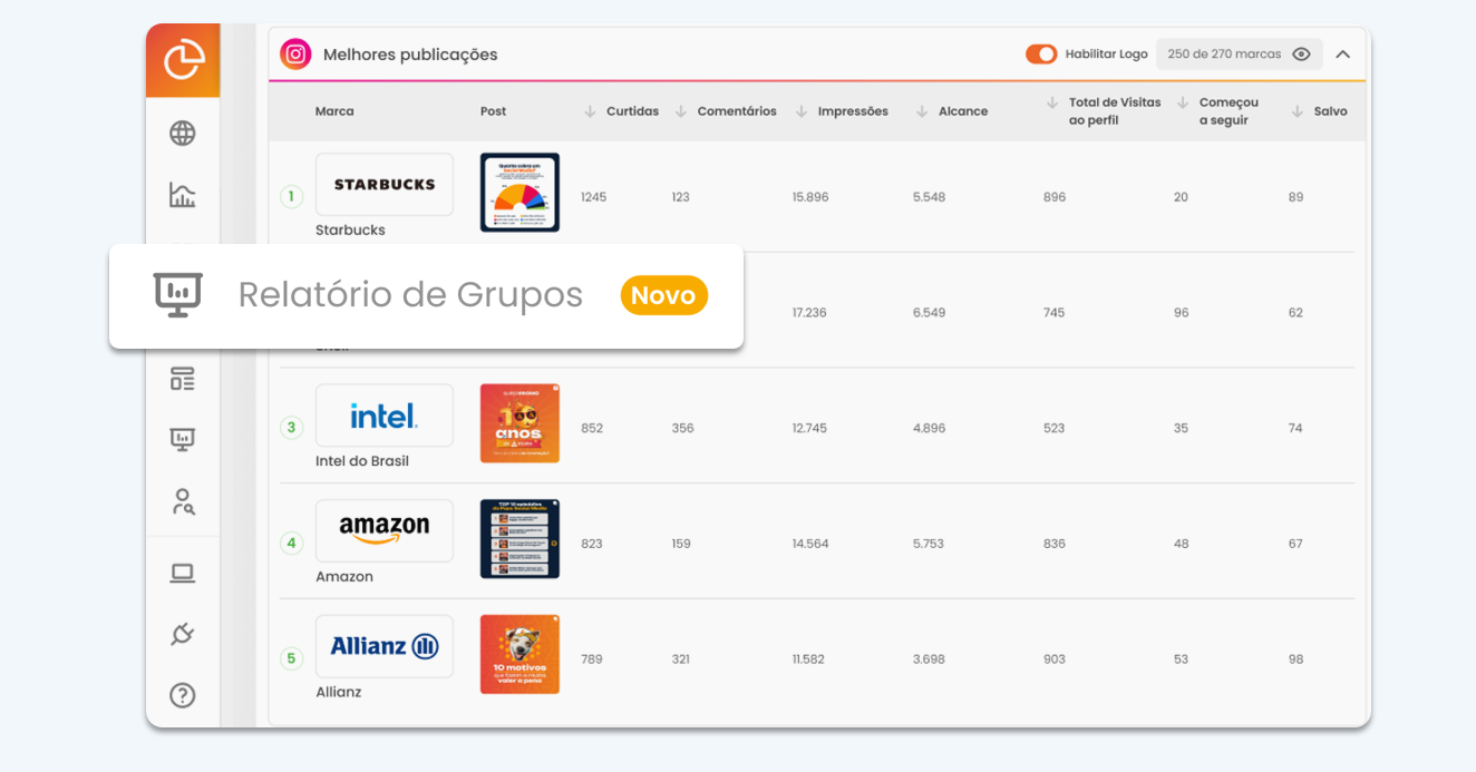 mLabs Analytics: guia da melhor ferramenta de análise