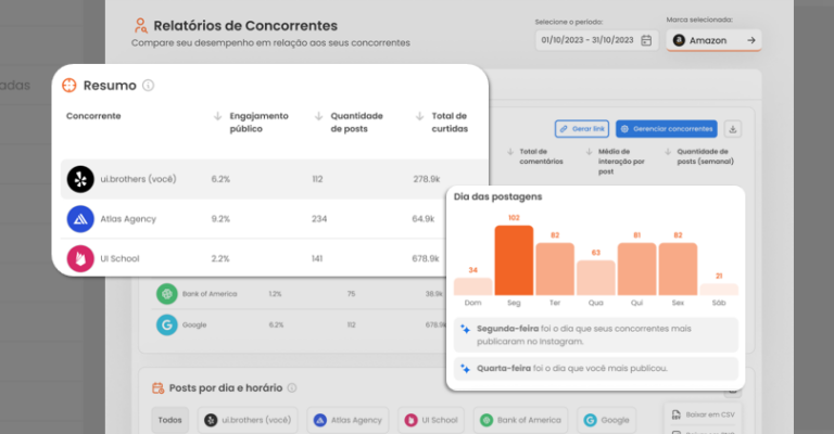 mLabs Analytics: guia da melhor ferramenta de análise