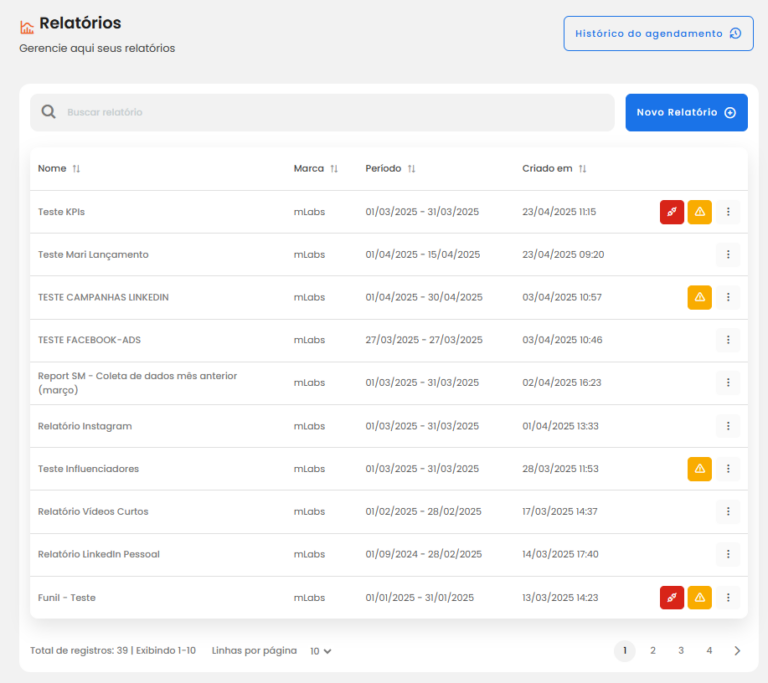 mLabs Analytics: guia da melhor ferramenta de análise