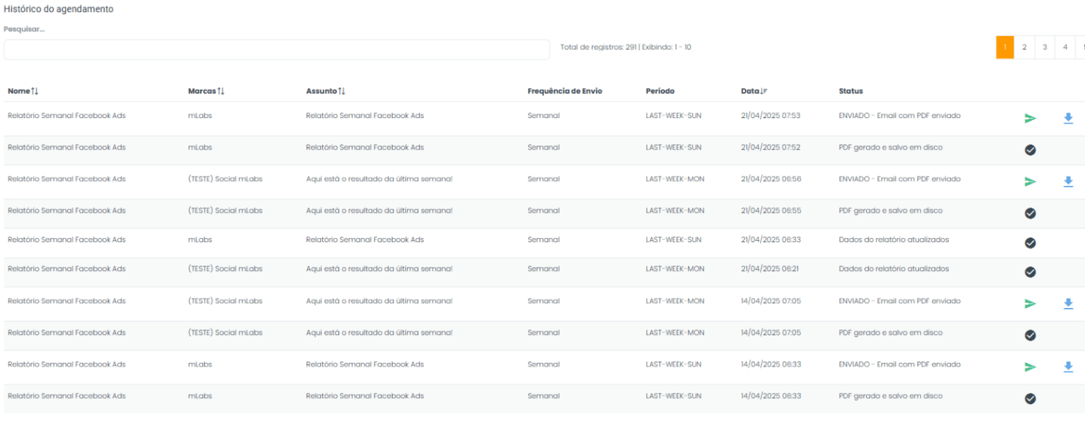 mLabs Analytics: guia da melhor ferramenta de análise