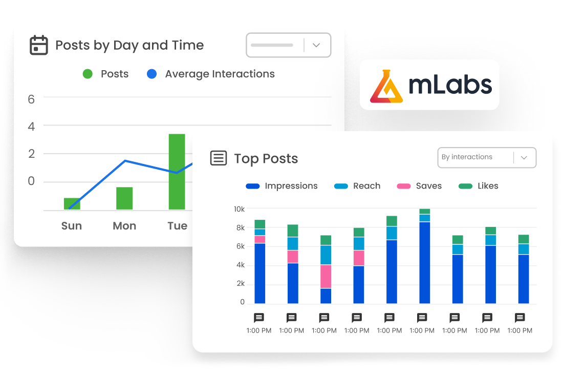 LinkedIn Reports: Understand your performance with mLabs!