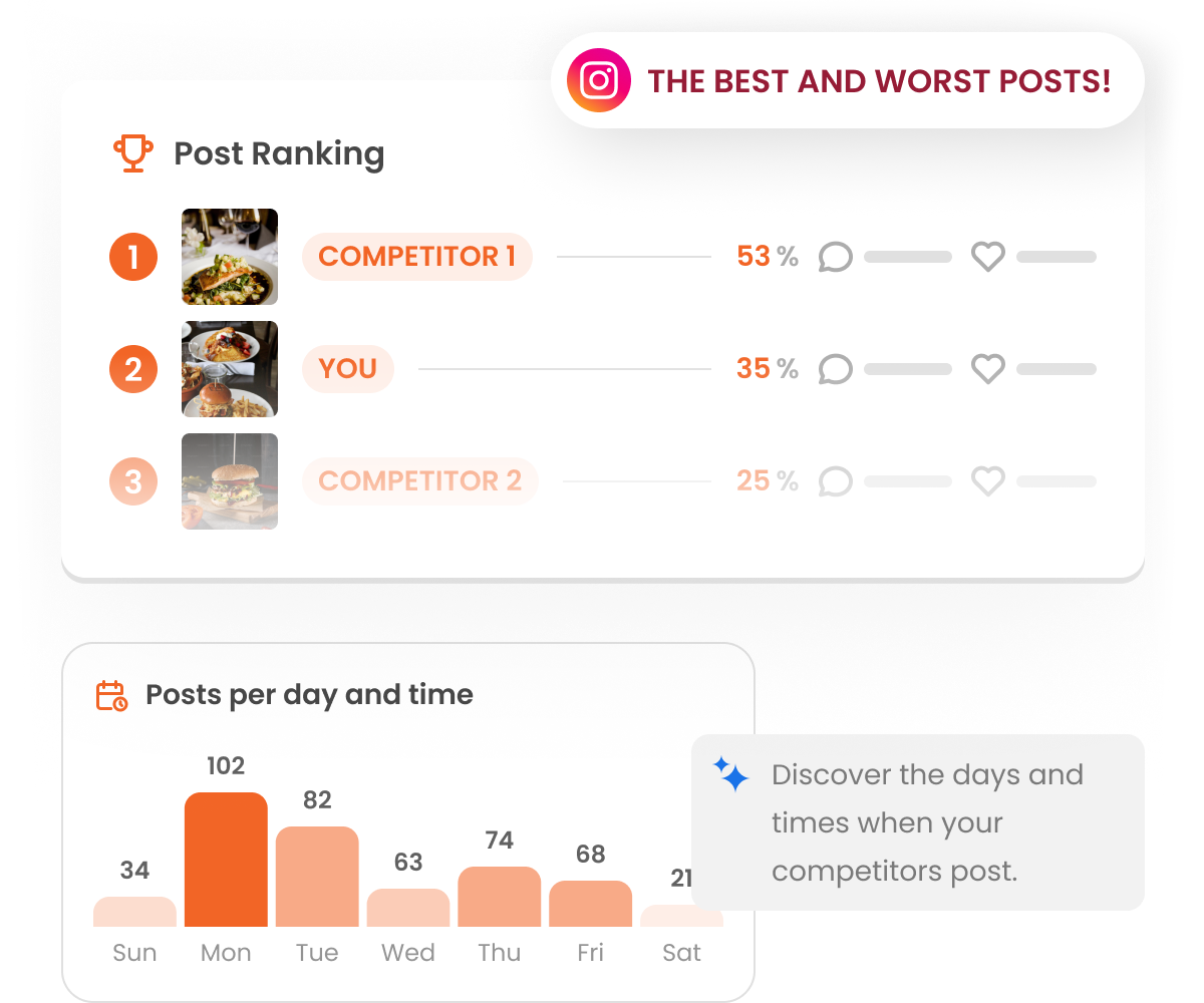 Free Instagram Competitor Analysis
